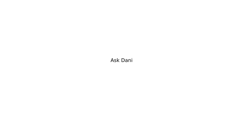 Ask Dani